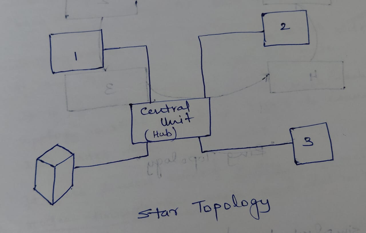 🏛️ Network Architecture Topologies | azure_learning